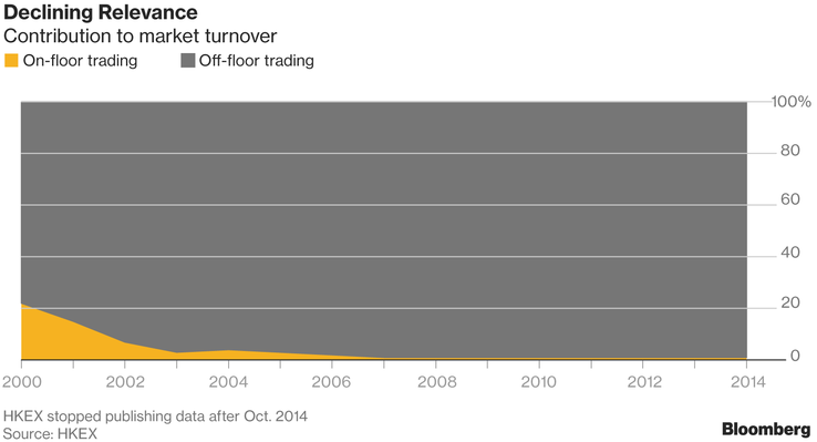 Evolution of Fintech — A timeline | DataDrivenInvestor