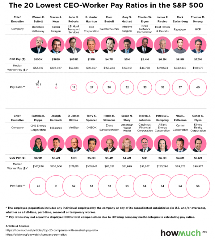 Infographics Digest — Vol. 2 | DataDrivenInvestor