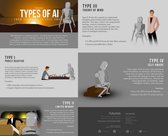 Infographics Digest — Vol. 4 | DataDrivenInvestor