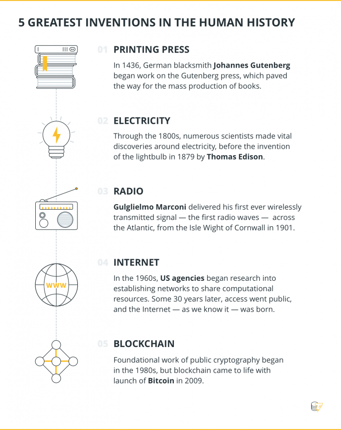Infographics Digest — Vol. 4 | DataDrivenInvestor