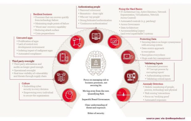 Infographics Digest — Vol. 4 | DataDrivenInvestor