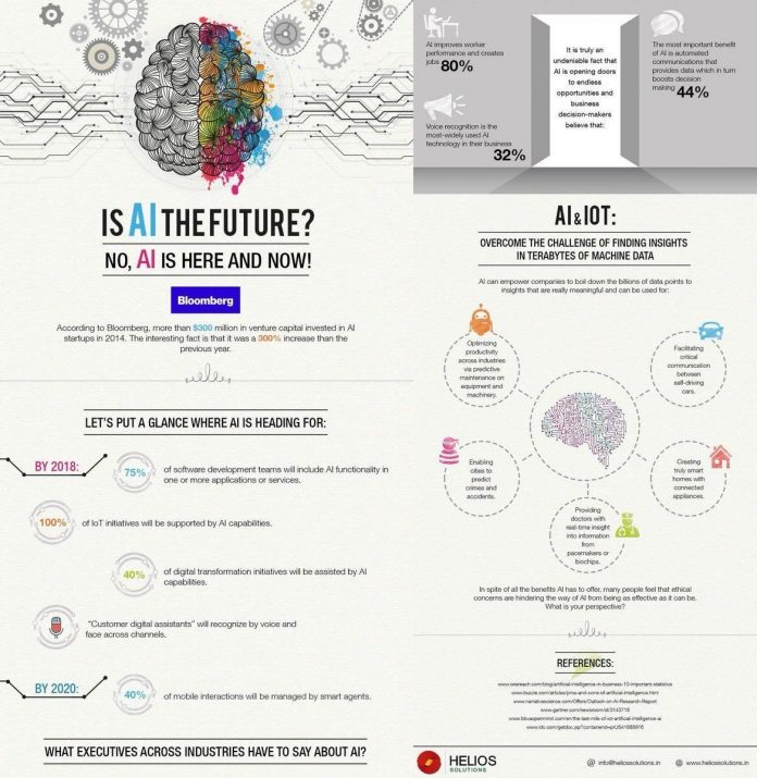 Infographics Digest — Vol. 6 | DataDrivenInvestor