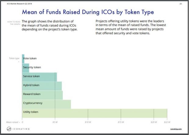 Classification of Digital Coins | DataDrivenInvestor