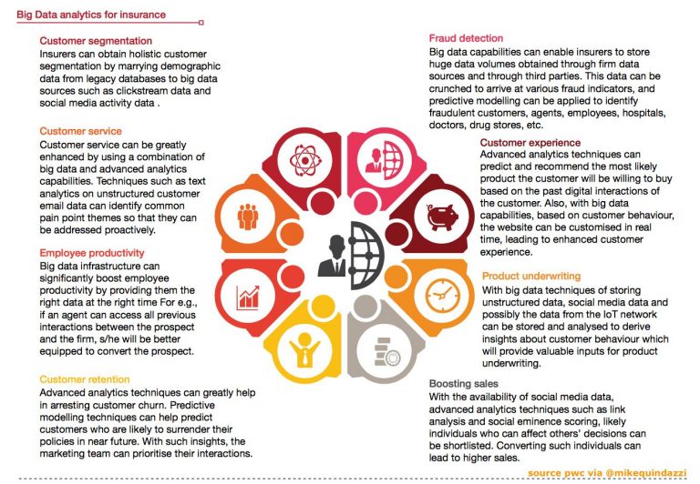 Infographics Digest — Vol. 6 | DataDrivenInvestor