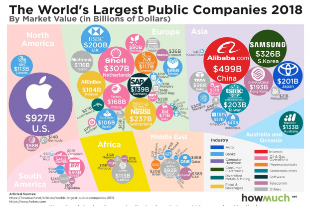 Infographics Digest — Vol. 6 | DataDrivenInvestor