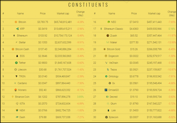A Guide to Major Cryptocurrency Indexes | DataDrivenInvestor