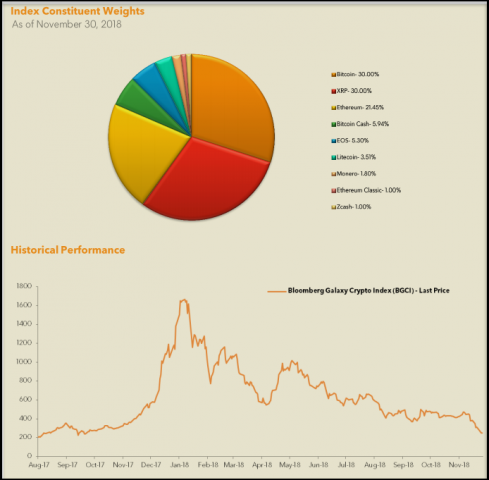 A Guide to Major Cryptocurrency Indexes | DataDrivenInvestor