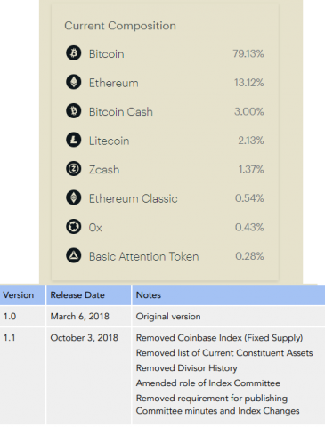 A Guide to Major Cryptocurrency Indexes | DataDrivenInvestor