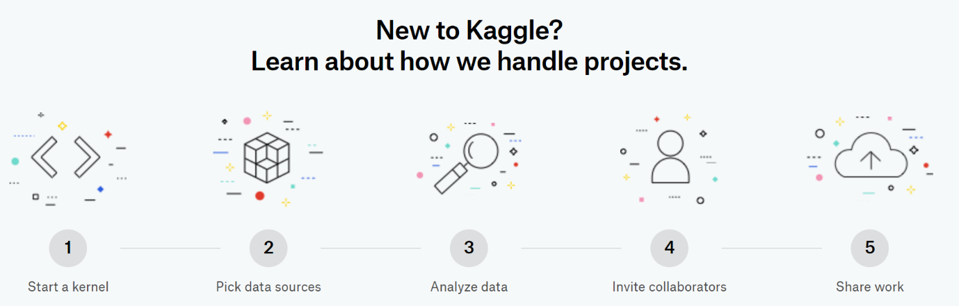 Kaggle for Data-Driven Investors | DataDrivenInvestor
