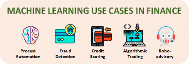 Machine Learning in Finance | DataDrivenInvestor