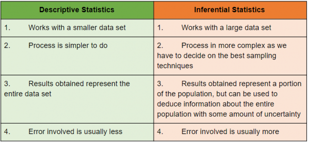 Descriptive vs Inferential Statistics What's the difference ...