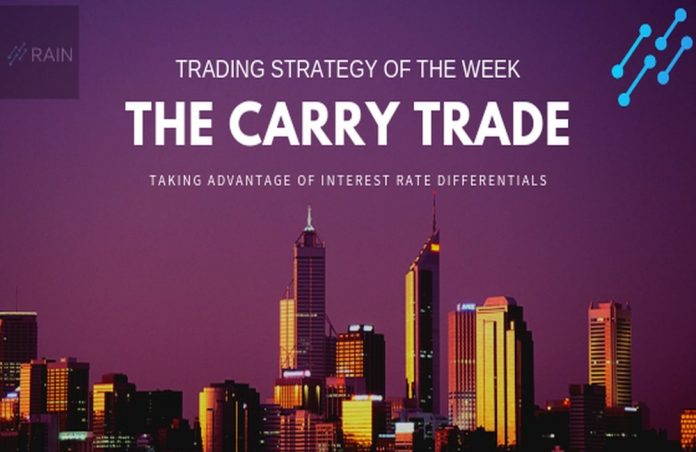 Trading Idea of the Week: The Carry Trade (Part 1 of 2 ...