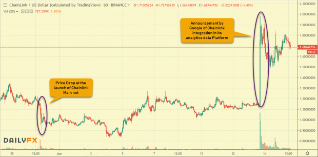 What is the 'oracle problem' & how does Chainlink solve it ...