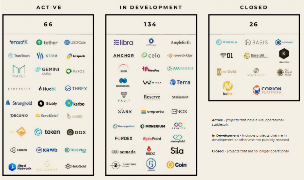 The current state of Stable coins in Six charts | DataDrivenInvestor