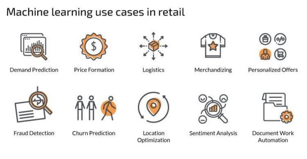 Machine Learning Applications in Retail: 6 Real World Examples from ...