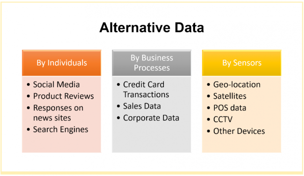 What is Alternative Data? The Complete Guide | DataDrivenInvestor