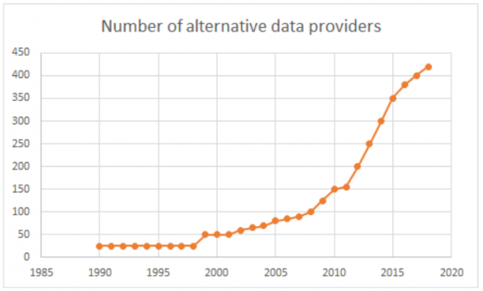 What is Alternative Data? The Complete Guide | DataDrivenInvestor