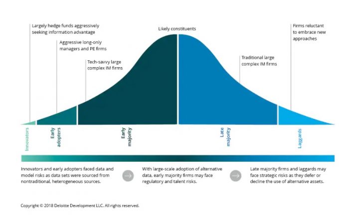 What is Alternative Data? The Complete Guide | DataDrivenInvestor