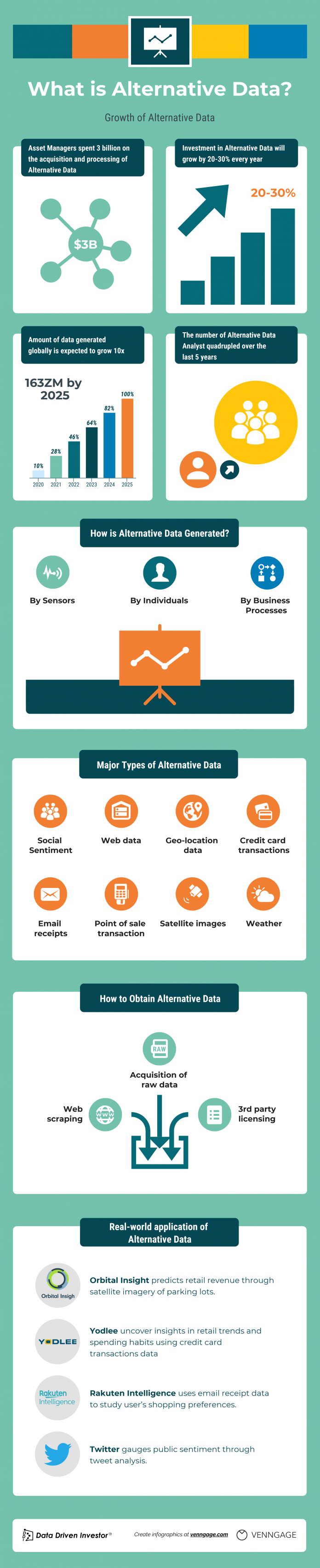 Alternative Data Trends and Statistics | DataDrivenInvestor