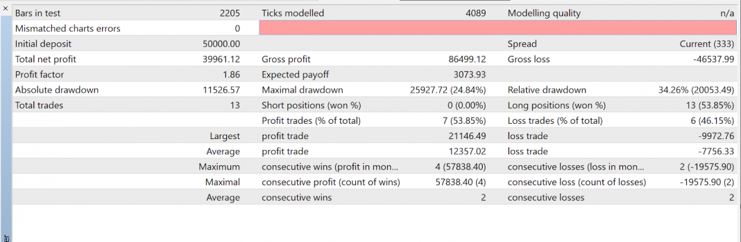 How to Code an Algorithmic Trading Strategy in 25 Minutes ...