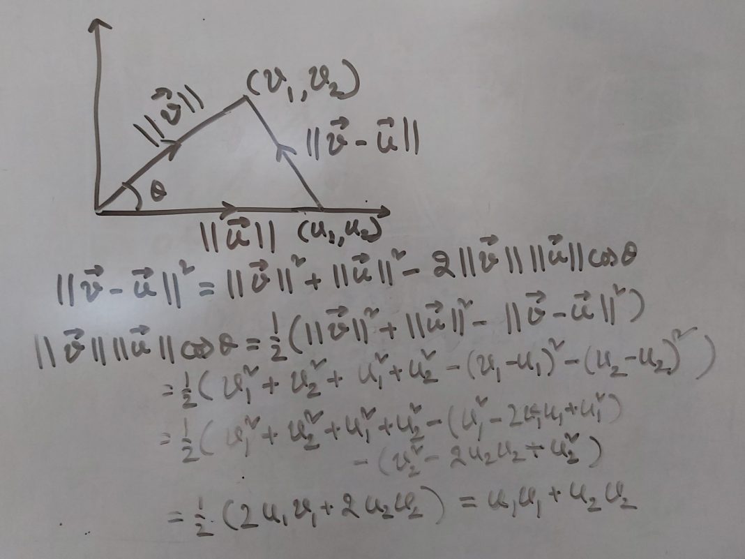 The Math in ML: Cosine Similarity | DataDrivenInvestor