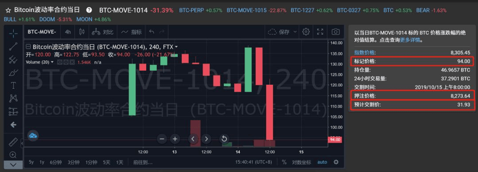 Observations on Token Derivatives - Part One | DataDrivenInvestor