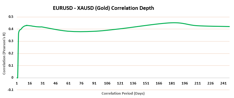 The Best Way to Use Stock Market Correlations | DataDrivenInvestor