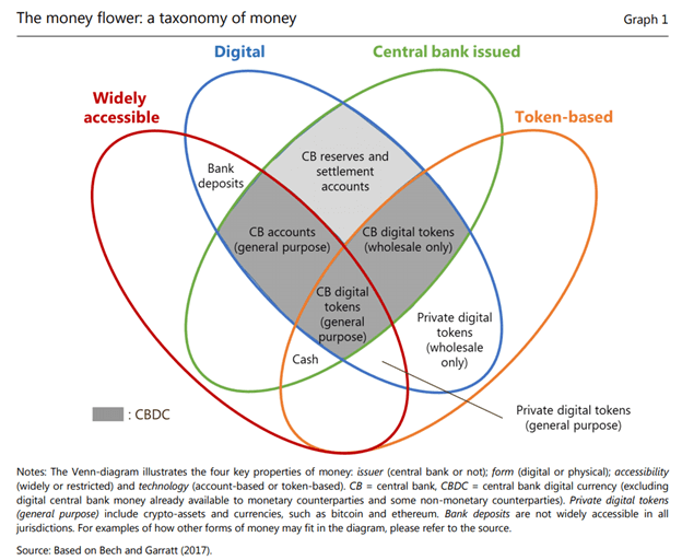 Digital Currencies, Blockchain and the Future of Money | DataDrivenInvestor