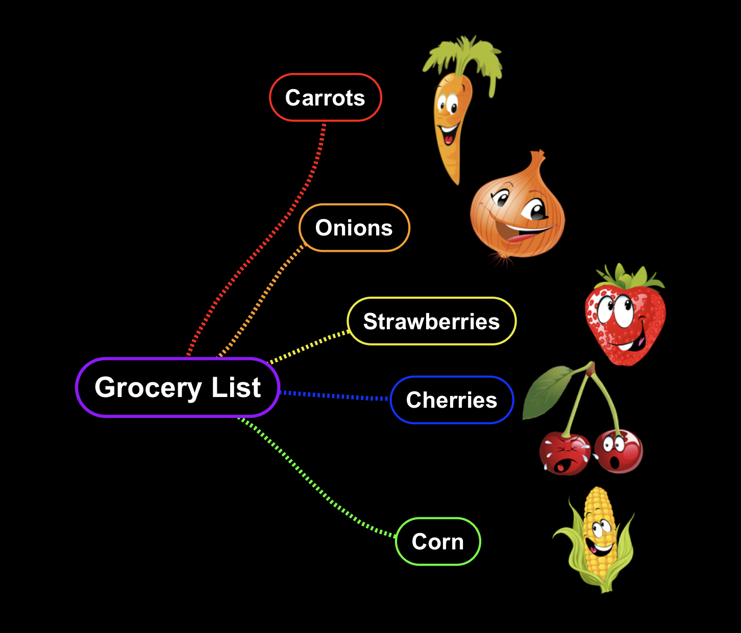 Get Yourself Together: A Story of Mind Mapping | DataDrivenInvestor