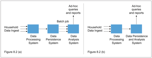 Why is real-time data processing so challenging? | DataDrivenInvestor