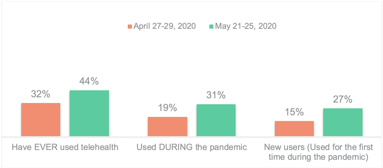 Verticalization Of Healthcare == Opportunities For Startups ...