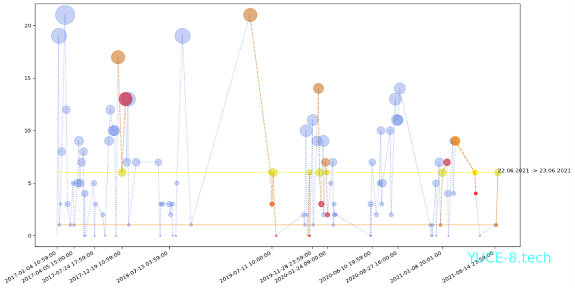 How We Decoded Cryptos & Wall Street with AI | DataDrivenInvestor