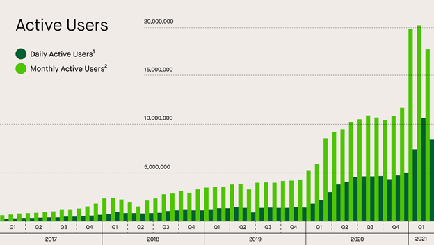 The Age of The Millennial Investor: How The World of Investment is Set ...