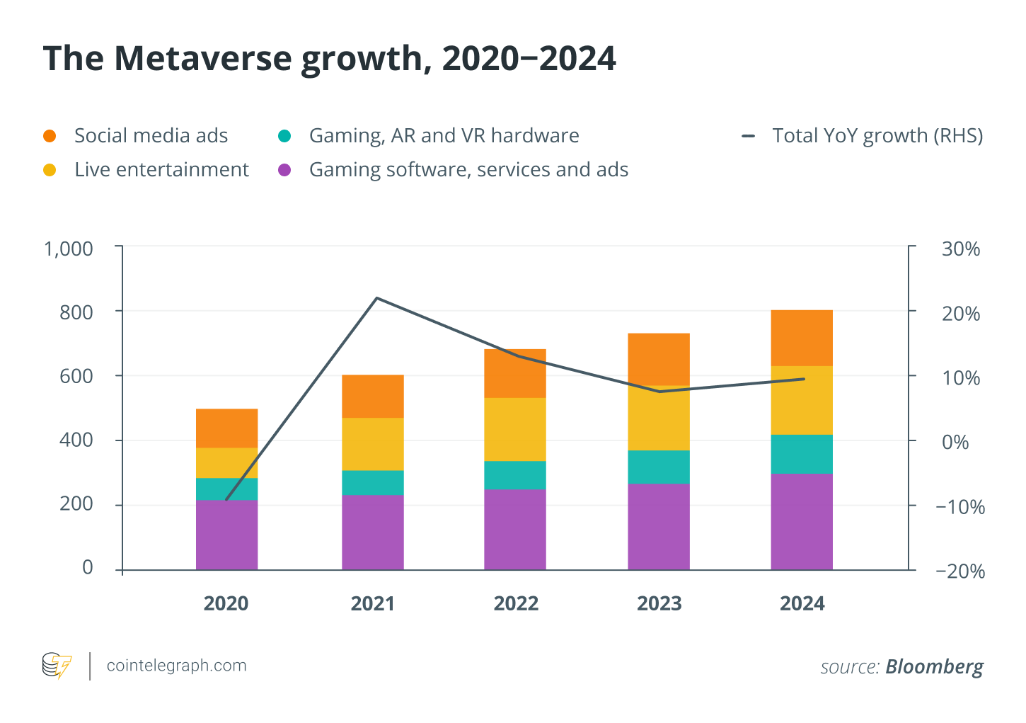 Will The Metaverse’s Investment Hype Die Out? | DataDrivenInvestor