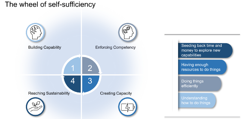 A Journey to Self-Sufficiency | DataDrivenInvestor