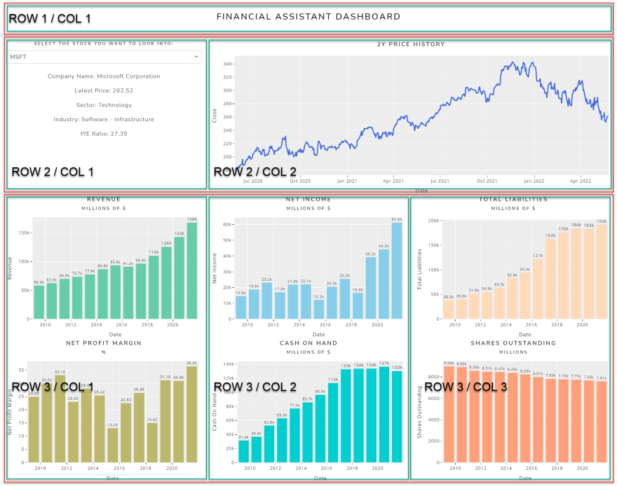 Visualizing Some Key Financial Metrics For Your Stocks | DataDrivenInvestor