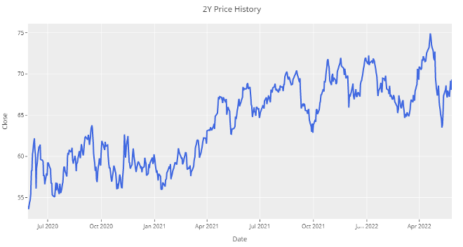 Visualizing Some Key Financial Metrics For Your Stocks | DataDrivenInvestor