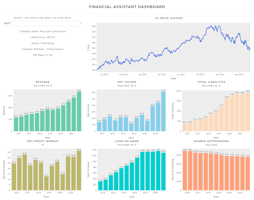Visualizing Some Key Financial Metrics For Your Stocks | DataDrivenInvestor