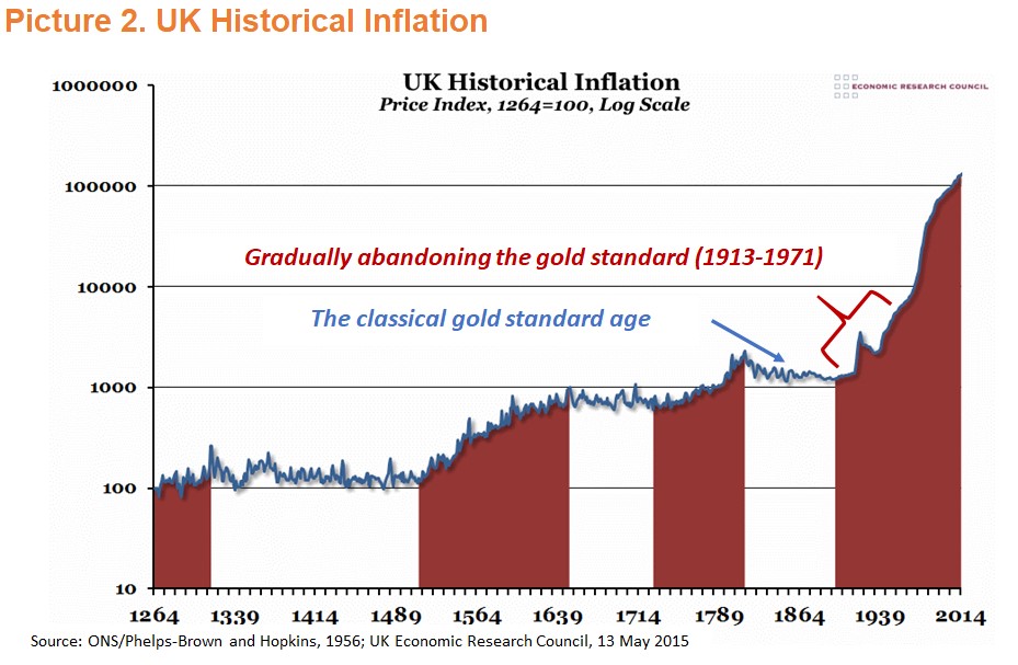 The Gold Standard, the Golden Jubilee, and the Role of Gold in an ...