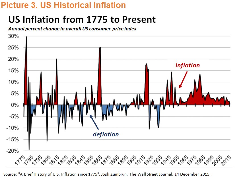 The Gold Standard, the Golden Jubilee, and the Role of Gold in an ...