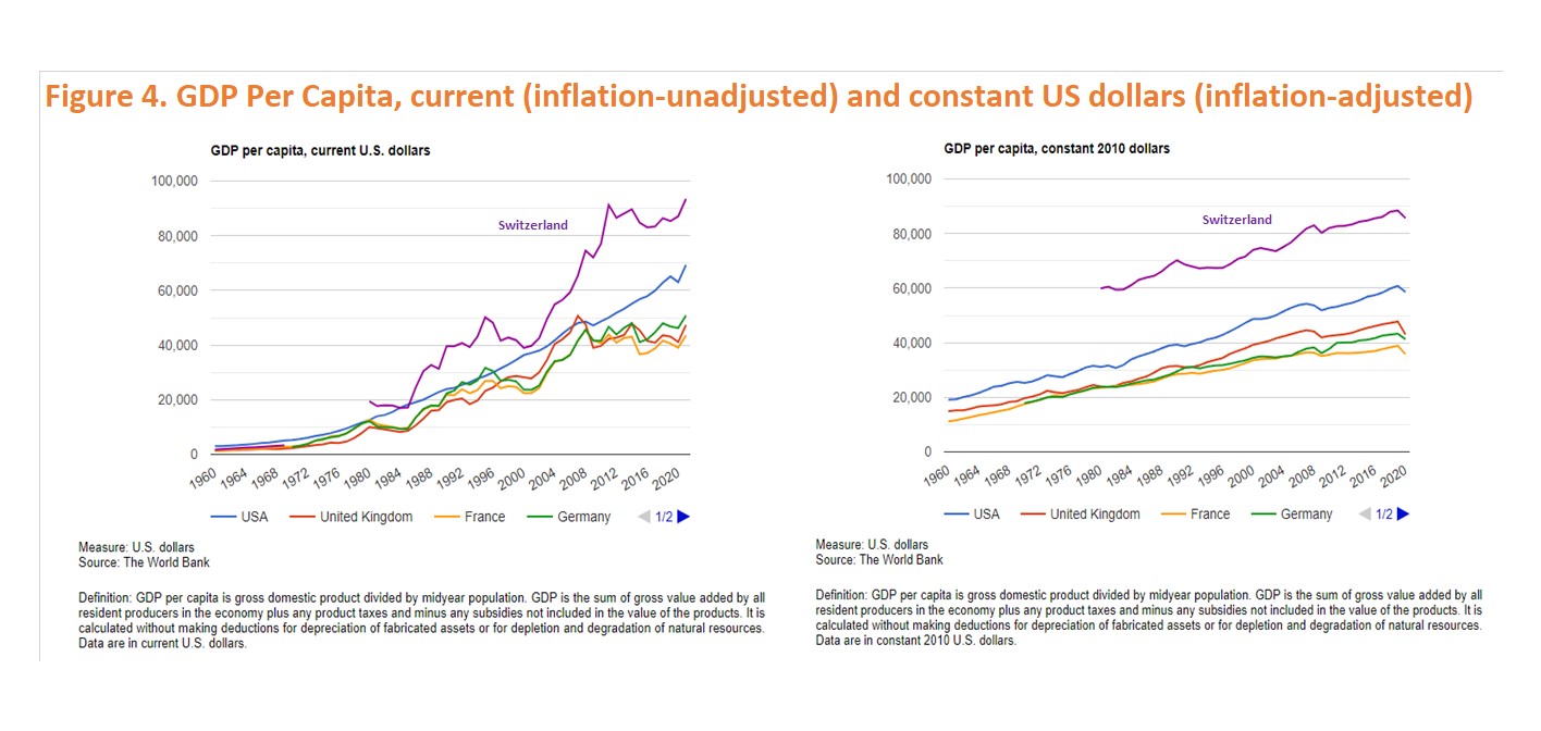 How to Become Rich the Swiss Way: Applying Macroeconomics and ...