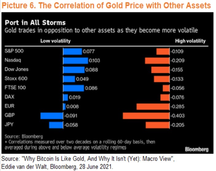 The Gold Standard, the Golden Jubilee, and the Role of Gold in an ...