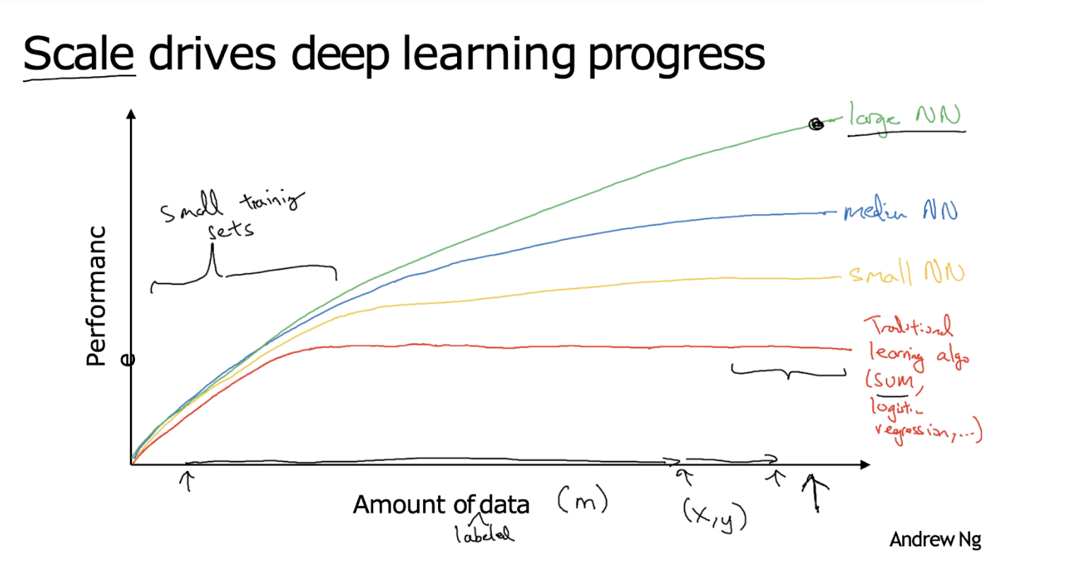 8 Important Steps to follow when Building Computer Vision Model ...