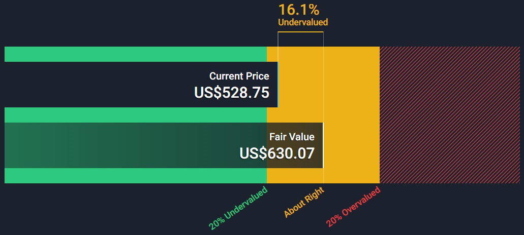 Broadcom Stock (AVGO) - Inevitable not to buy in! 🖥️ | DataDrivenInvestor
