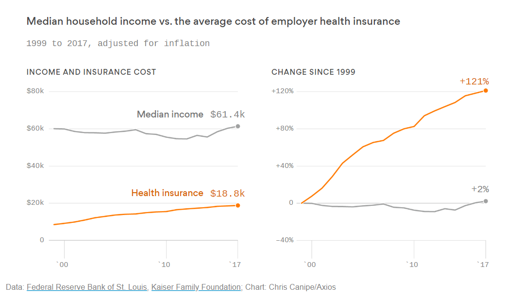 Concierge Medicine -- What Does It Mean For Entrepreneurs, Investors ...