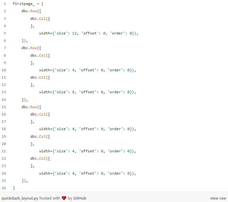 Visualizing Some Key Financial Metrics For Your Stocks | DataDrivenInvestor