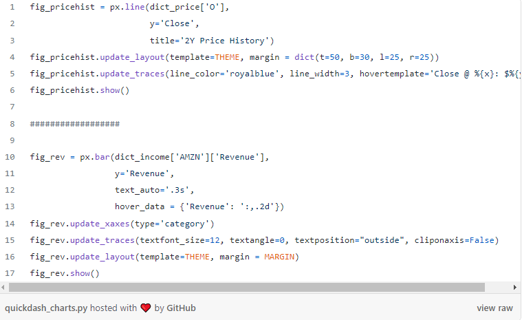 Visualizing Some Key Financial Metrics For Your Stocks | DataDrivenInvestor