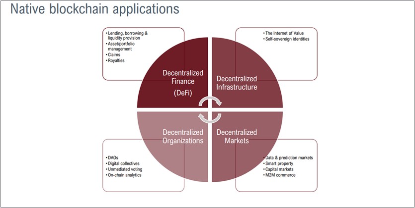The Future of Money: How Decentralized Finance (DeFi) is Changing the ...