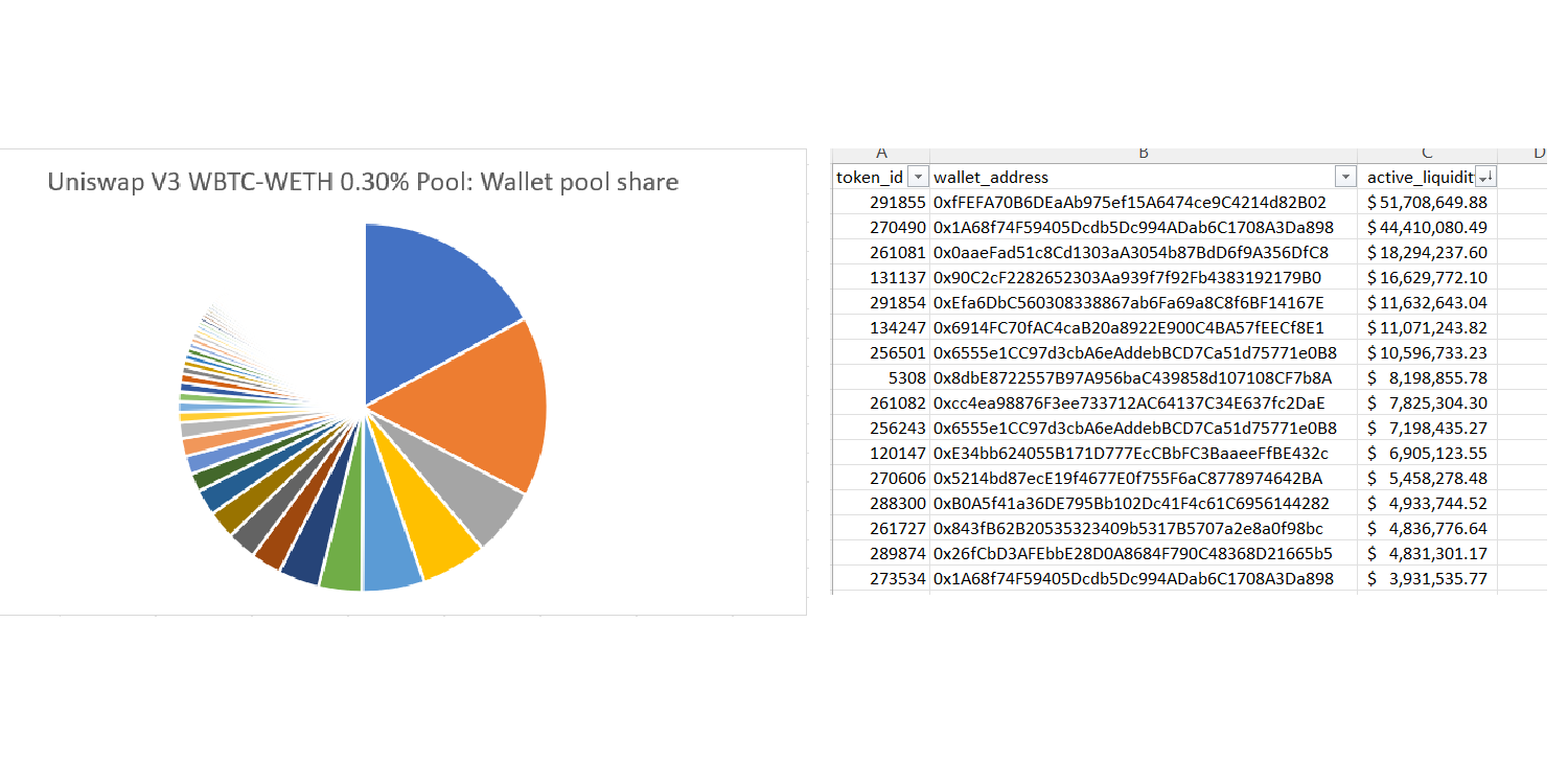 How to Analyze Liquidity Pools and Other Factors to Avoid Being a ...