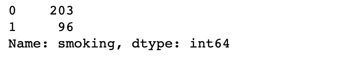 Classification Task with 6 Different Algorithms using Python ...